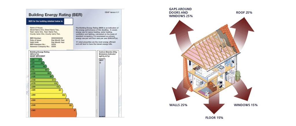 BER And My House Extension - Shomera