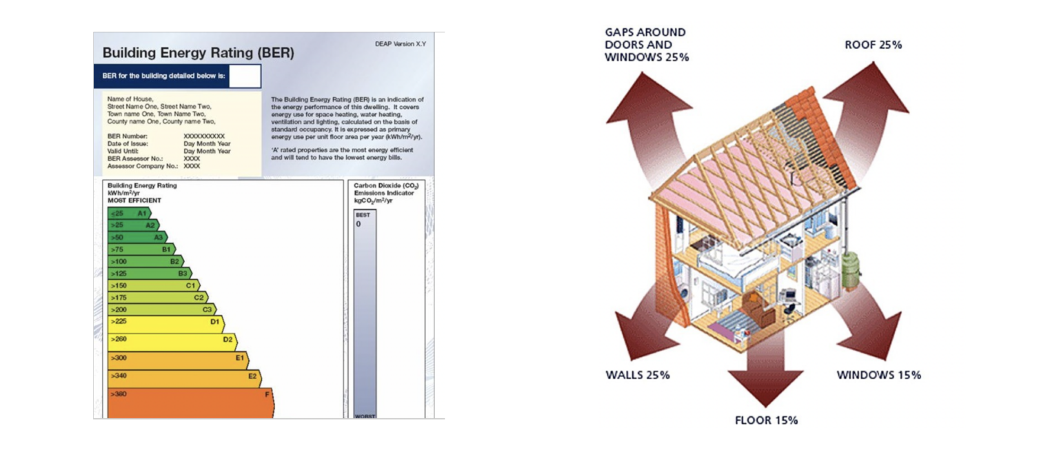 BER And My House Extension - Shomera